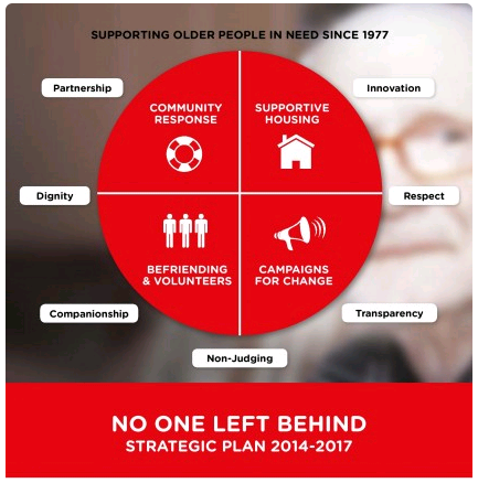 Our History & Culture – ALONE