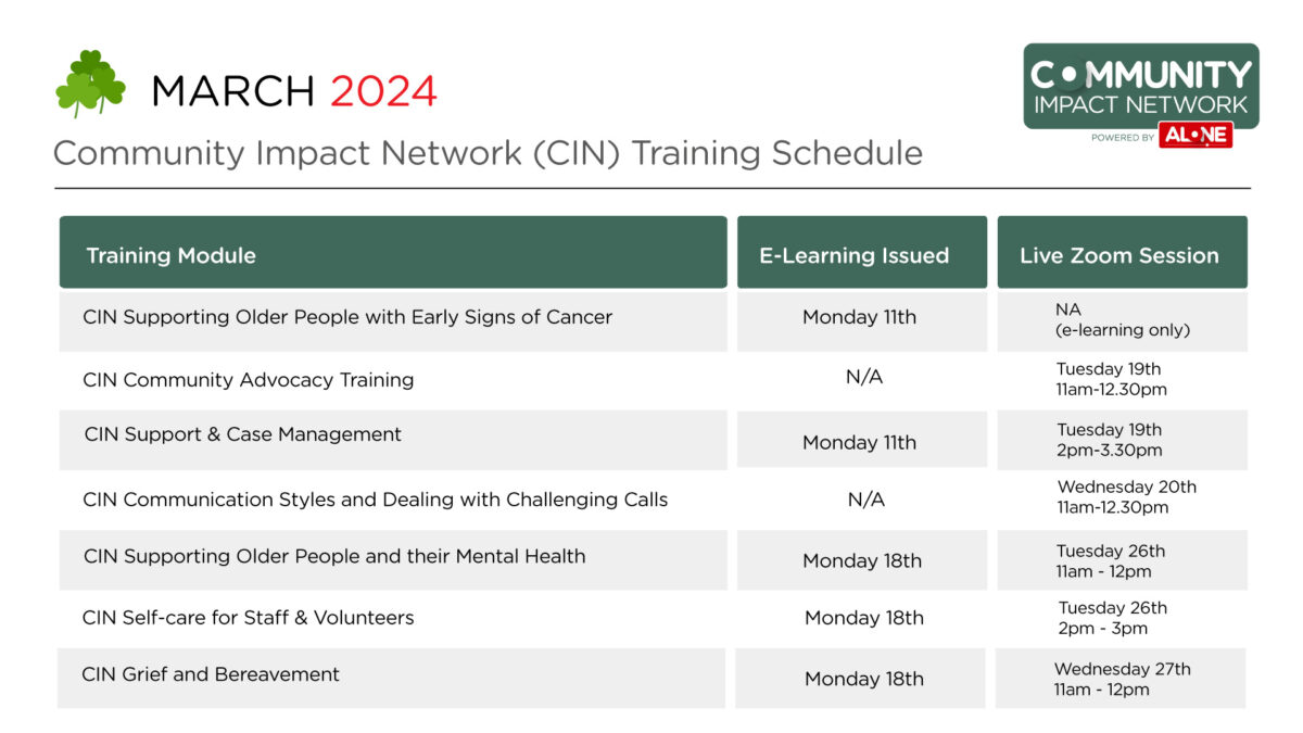 Community Impact Network - ALONE