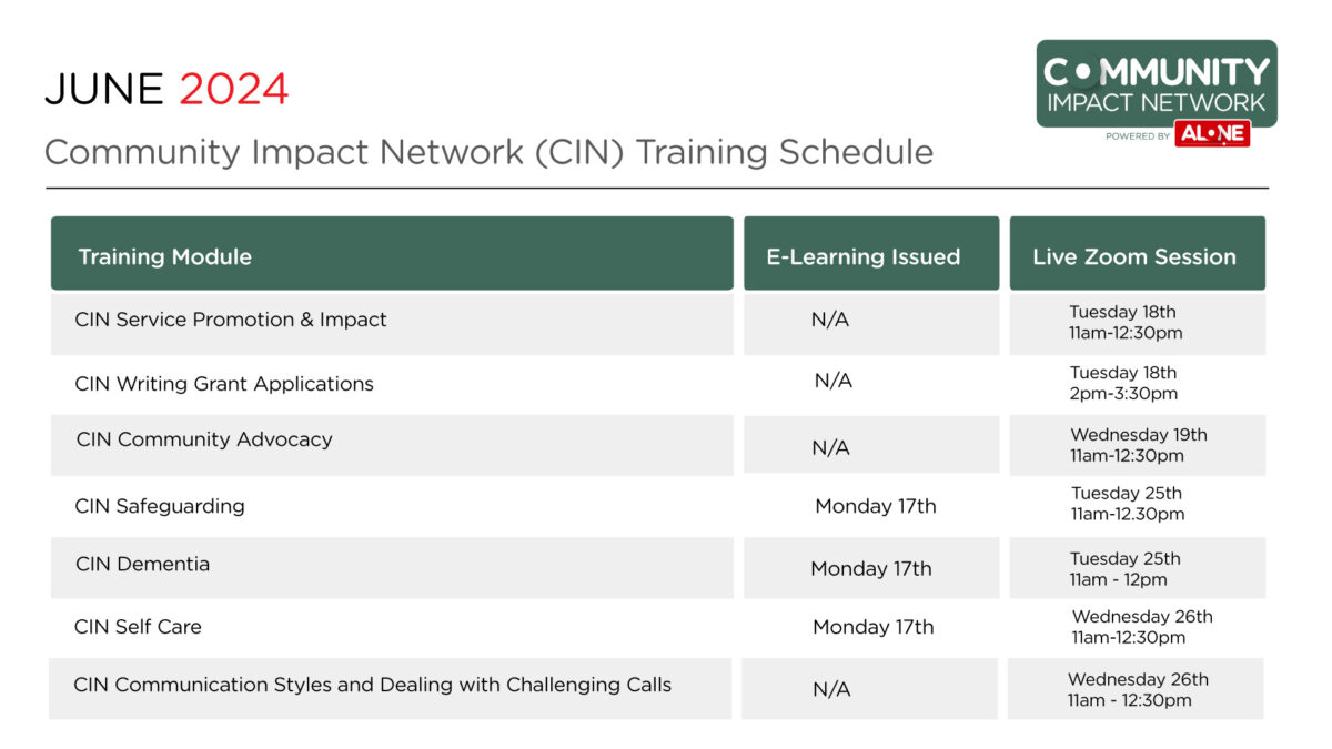 Community Impact Network - ALONE